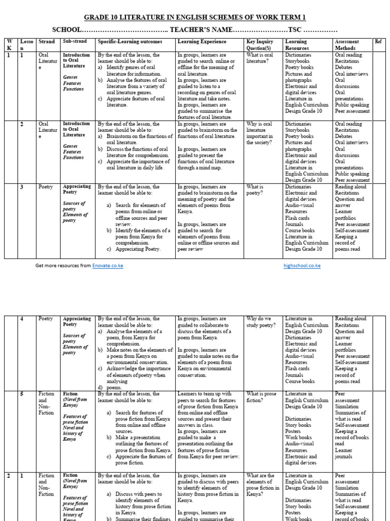Grade 10 English Literature Schemes | PDF | Poetry | Narrative