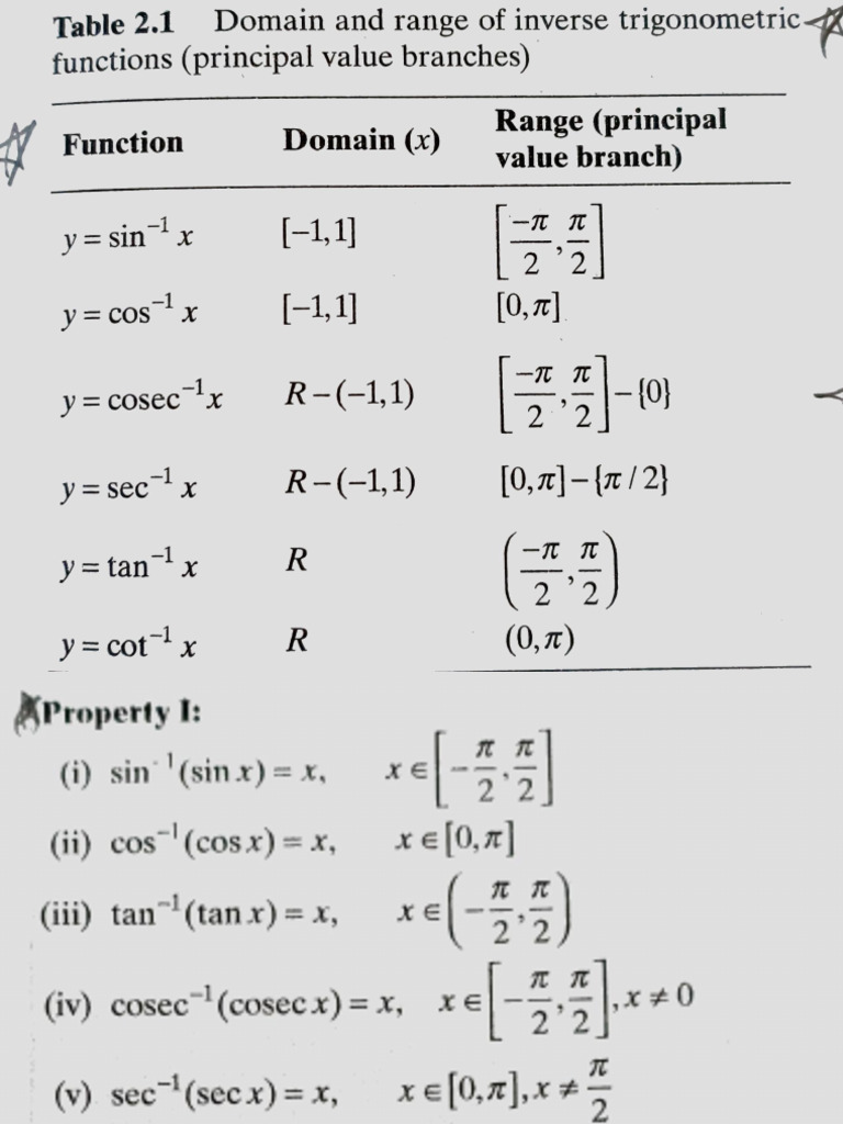 Inverse Trigonometric Functions Formulas | PDF