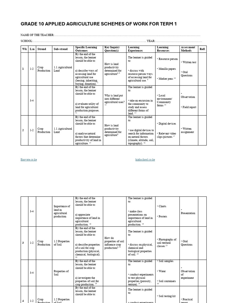 Grade 10 Agriculture Term 1 Plans | PDF | Soil | Plant Nursery