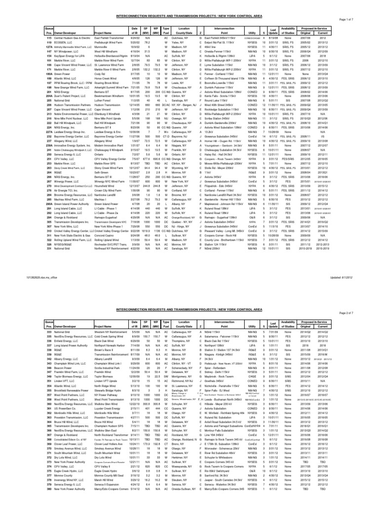 NYISO Interconnection Queue | PDF