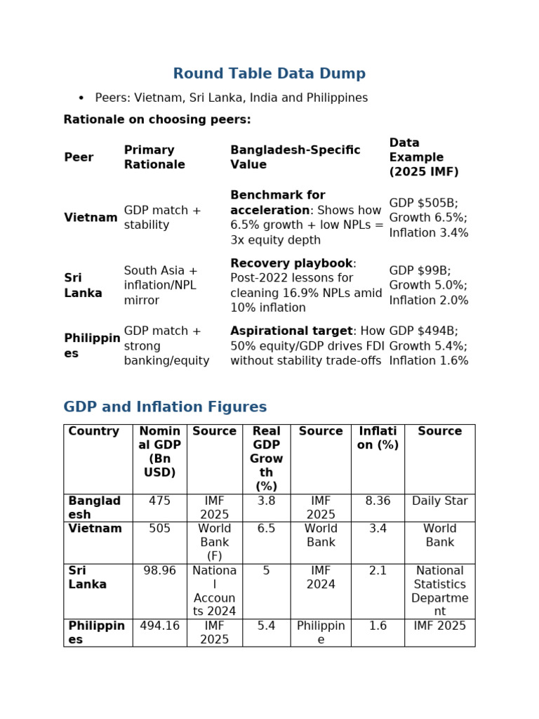 Round Table Data | PDF | Banks | Stock Market