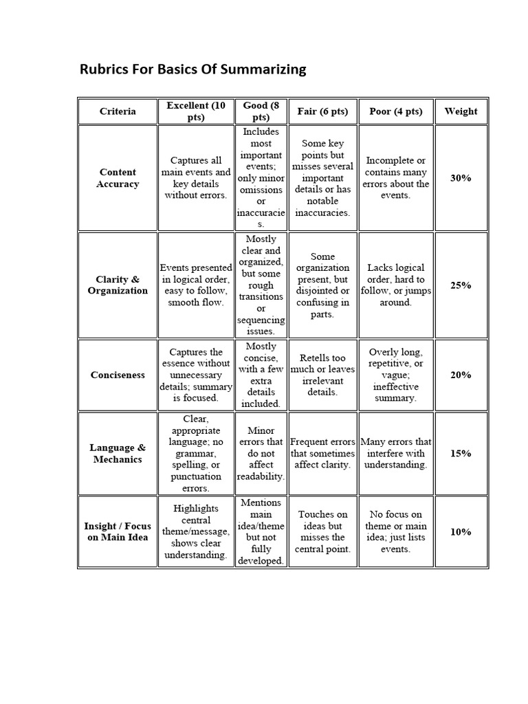 Summarizing Rubric Criteria Guide | PDF | Human Communication | Linguistics