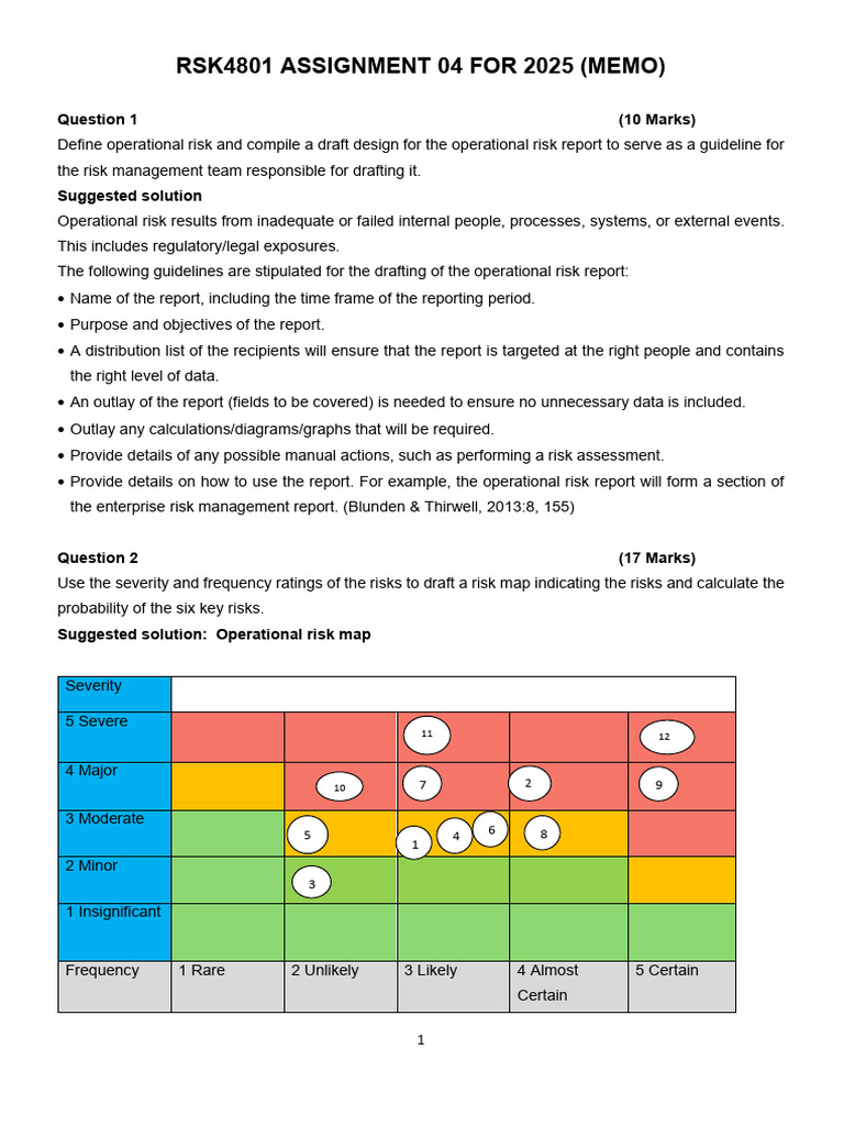 RSK4801 Assignment 04 memovF (1) | PDF | Risk | Risk Management