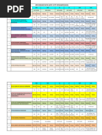 Mzuzu University ODeL Application 2025 | PDF | Vocational Education ...