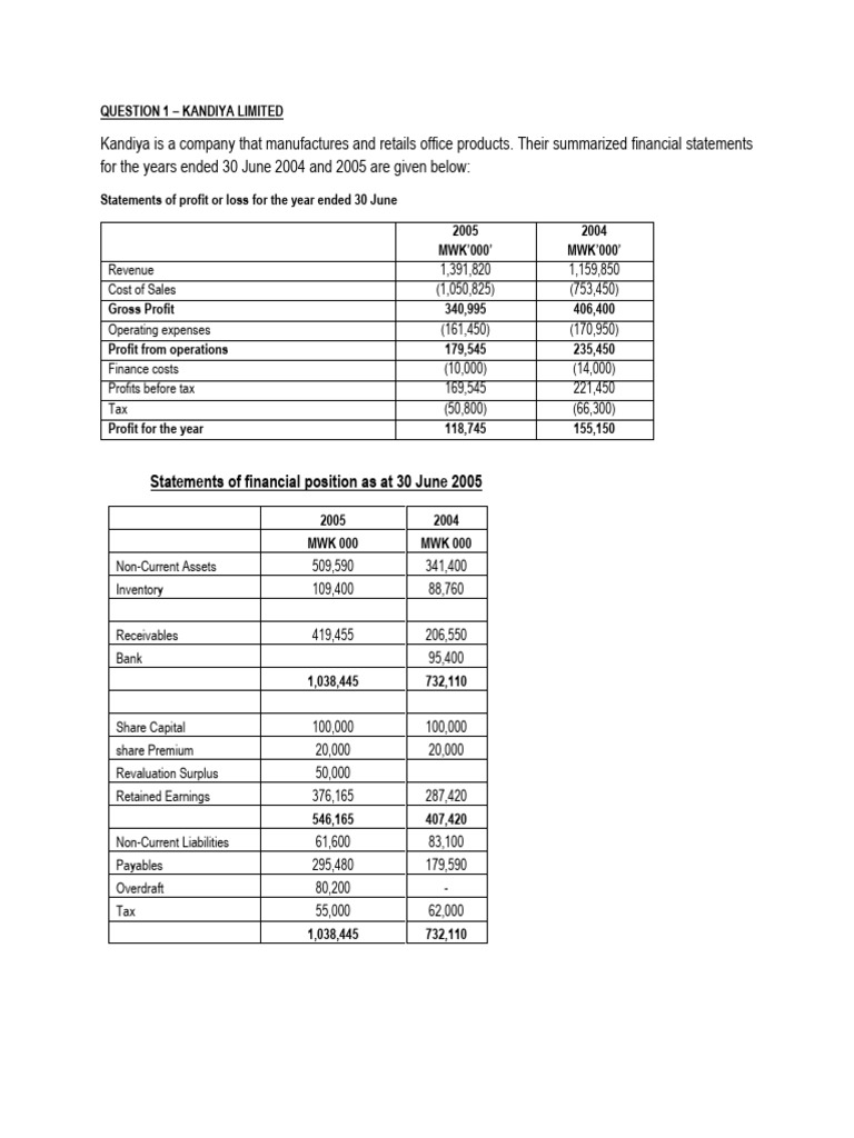 Assignment -Financial Reporting | PDF | Profit (Economics) | Revenue