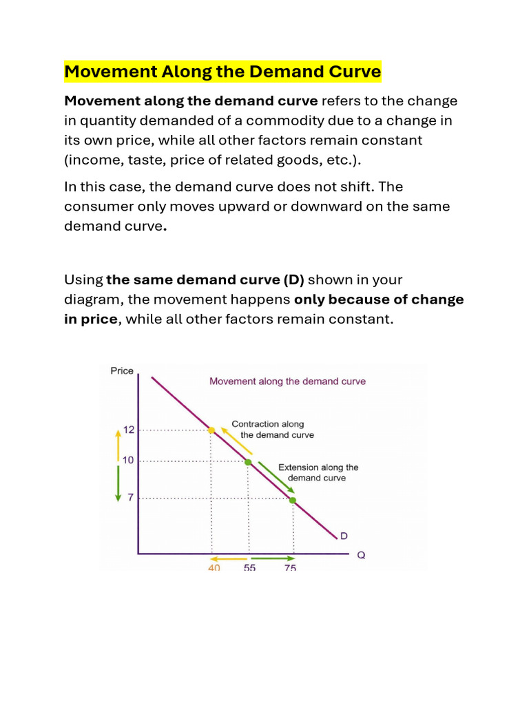 Movement Along the Demand Curve | PDF