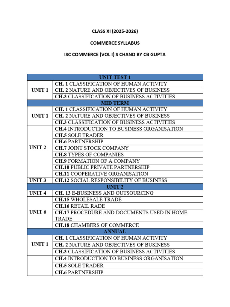 Class Xi Revised Commerce Syllabus | PDF