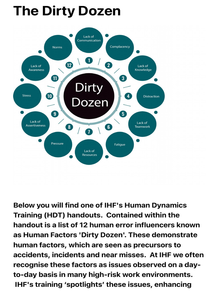 Human Factors: The Dirty Dozen Explained | PDF | Risk | Knowledge