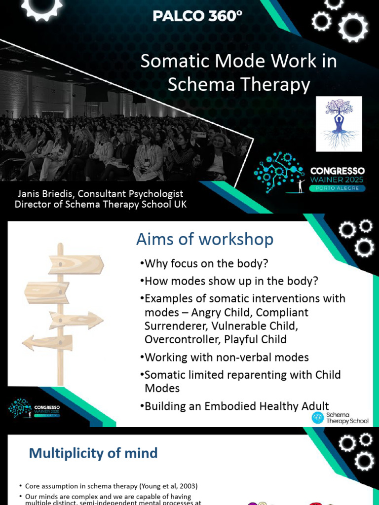Palco 360º - PPT Inglês - Janis Briedis - Somatic Mode Work in Schema ...