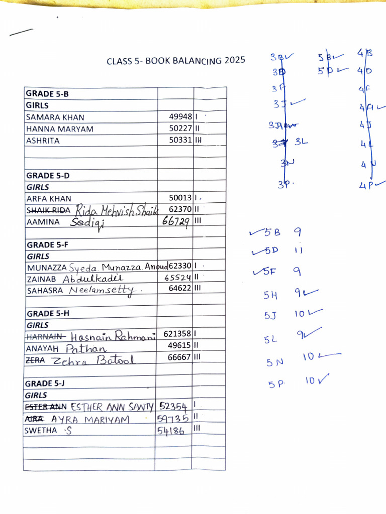 Grade 5 Girls Class List 2025 | PDF