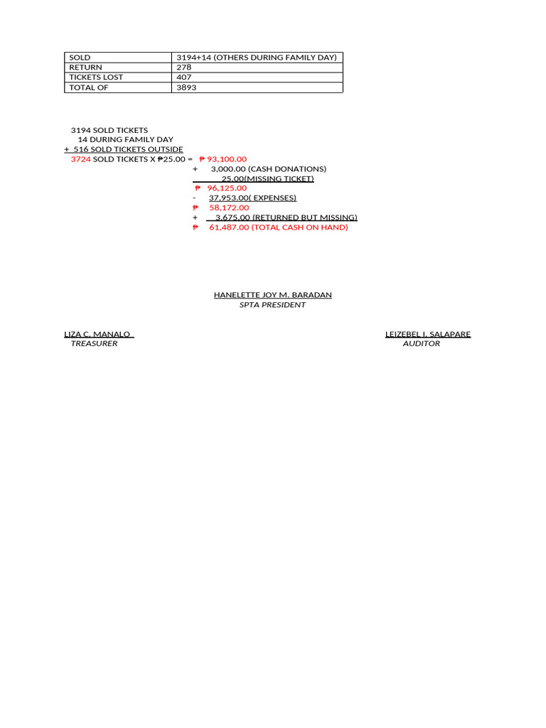 Ticket Sales and Financial Summary | PDF