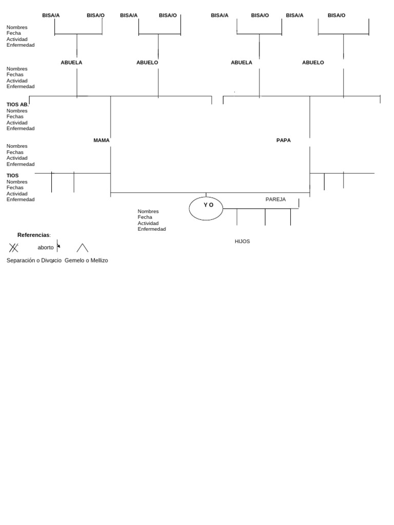 Arbol Esquema General Modelo | PDF