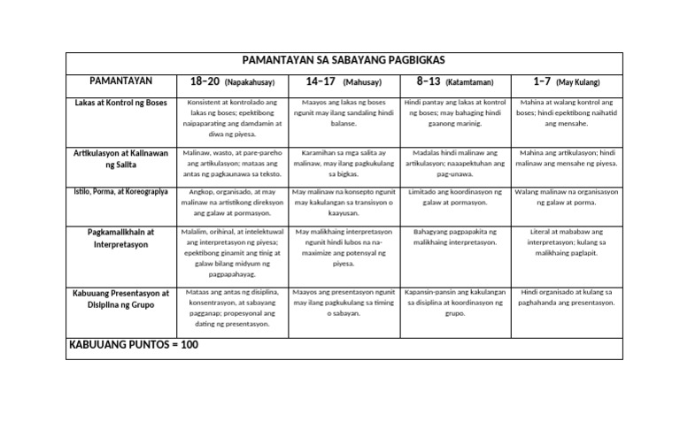 Pamantayan Sa Sabayang Pagbigkas | PDF