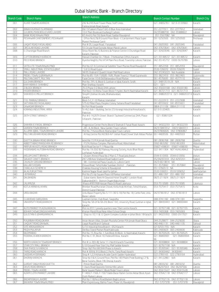 Dubai Islamic Bank Branch Directory | PDF | Karachi | Lahore