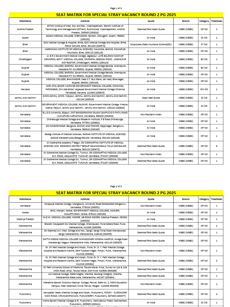 Mcc Seat Matrix Ug Mbbs Special Staray Round Ug 2025 | PDF | Medical ...