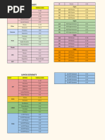 Upper Limb Normal ROM Values | PDF