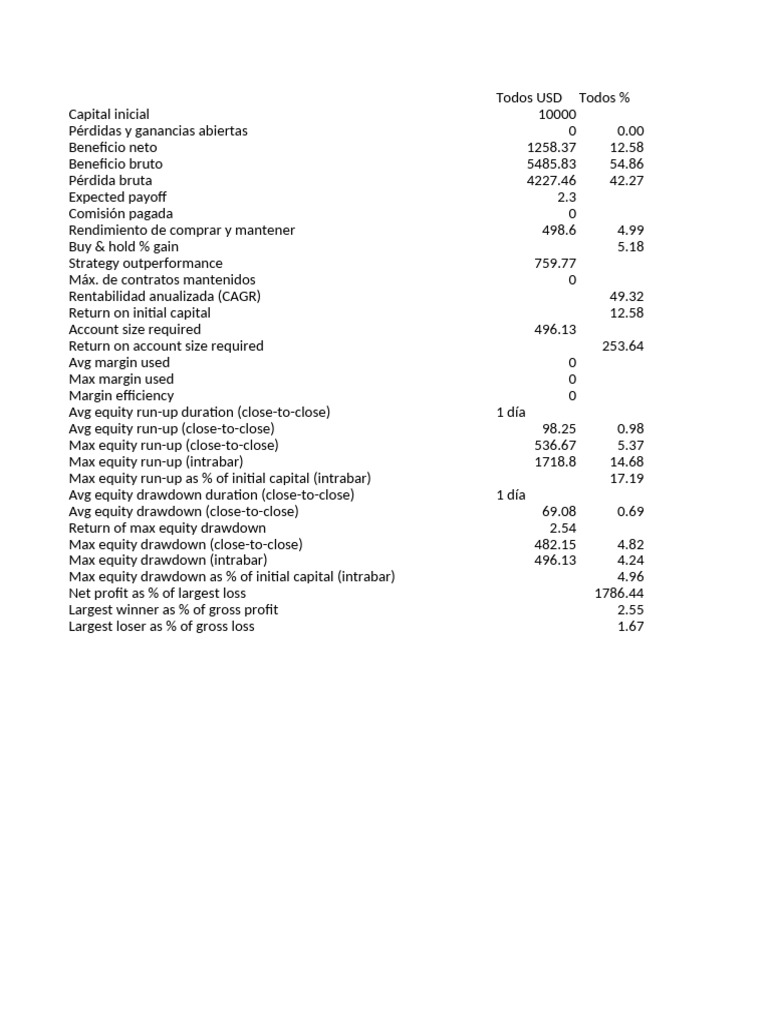 mas de mil dolares NAS100_Robust_5m_-_Filter_H1_+_TP_1_2_PEPPERSTONE ...