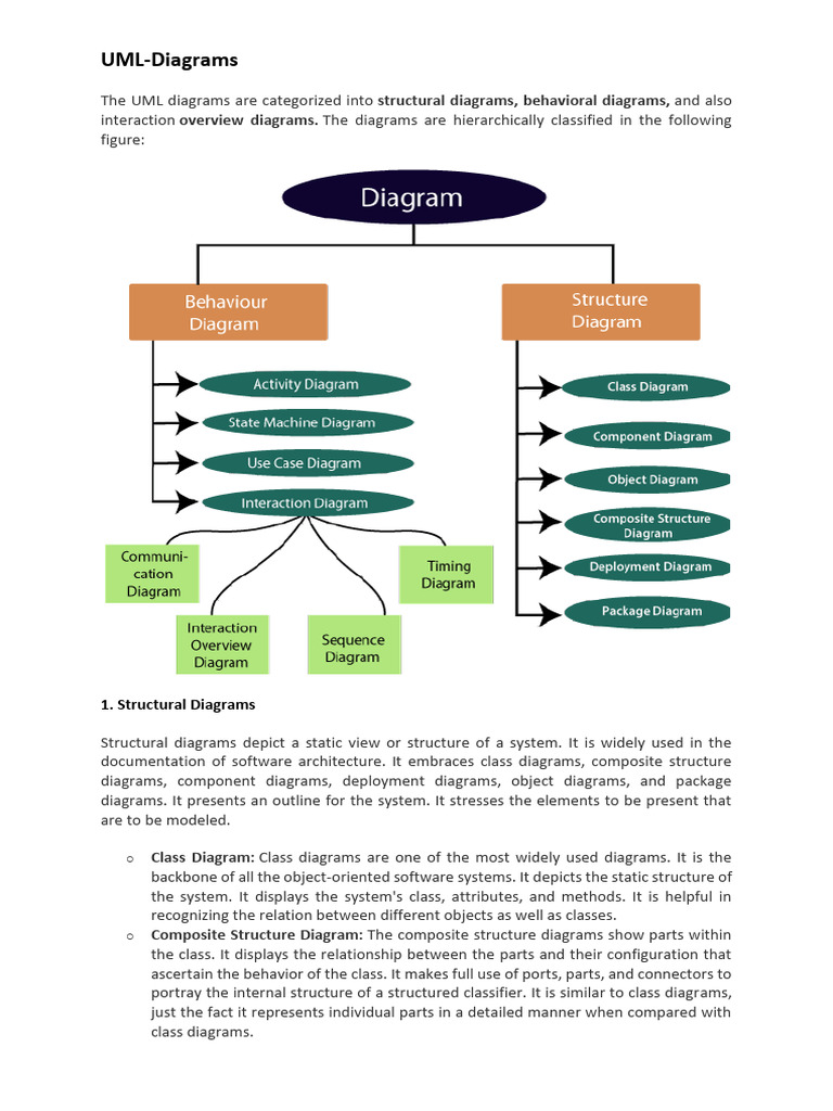 UML diagrams | PDF | Class (Computer Programming) | Unified Modeling Language