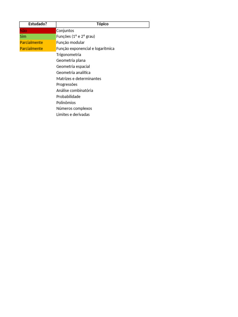 Checklist Conteudos Vestibular-2 | PDF | Geometria | Química