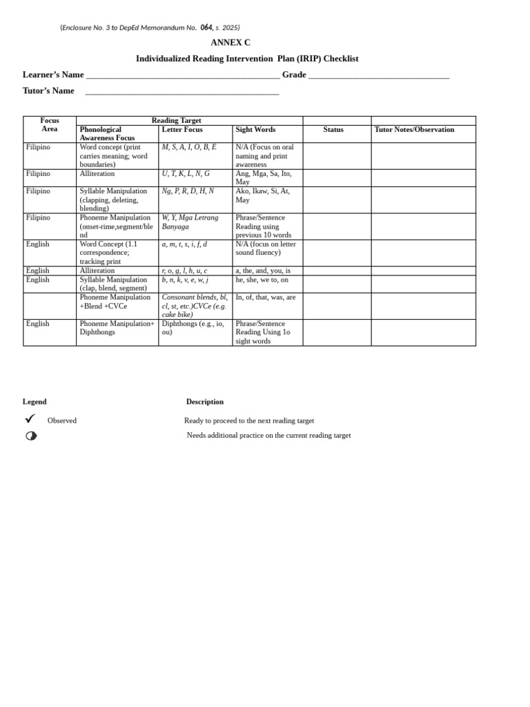 Individualized Reading Intervention Checklist | PDF | Word | English ...