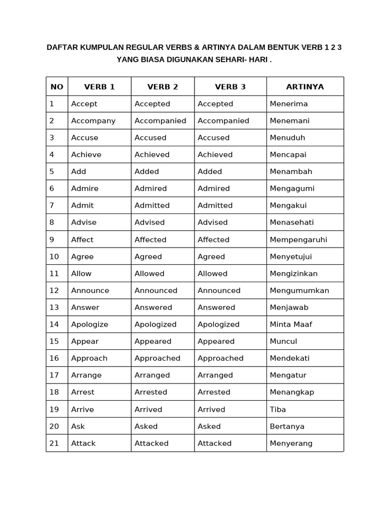 Berikut Ini Adalah Daftar Kumpulan Regular Verbs Beserta Artinya Dalam ...