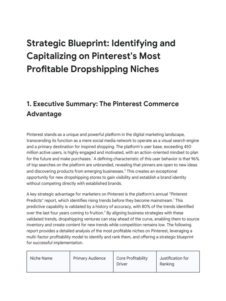 Profitable Pinterest Dropshipping Niches | PDF | Brand | Marketing