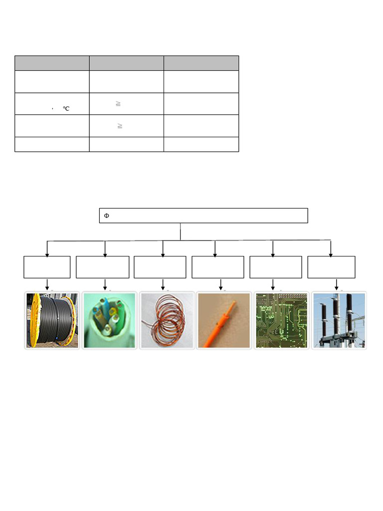 Continuous Copper Rod Specifications | PDF