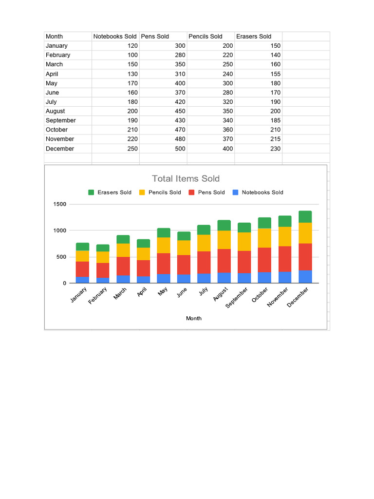 Project - Sheet1 (1) | PDF