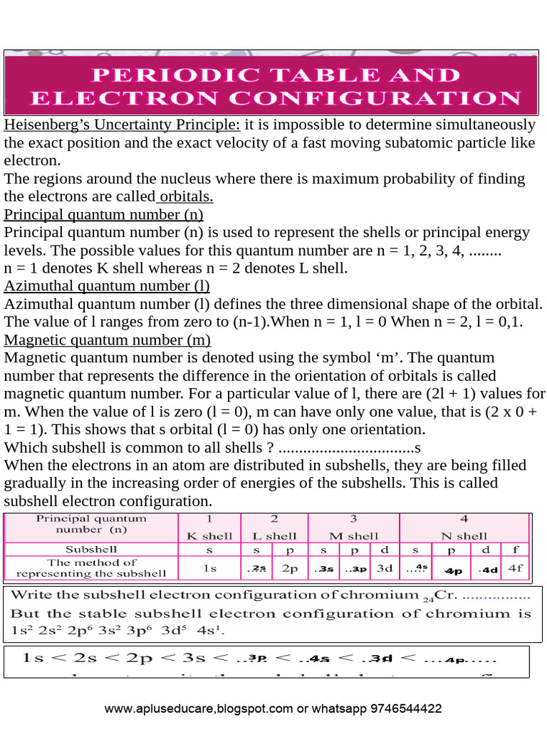 A+ Blog Sslc Chemistry Chapter 3 Periodic Table and Electron ...