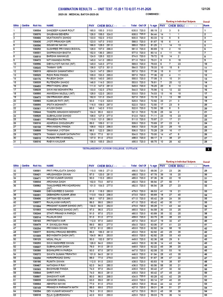 Medical Batch 2025-26 Unit Test Results | PDF
