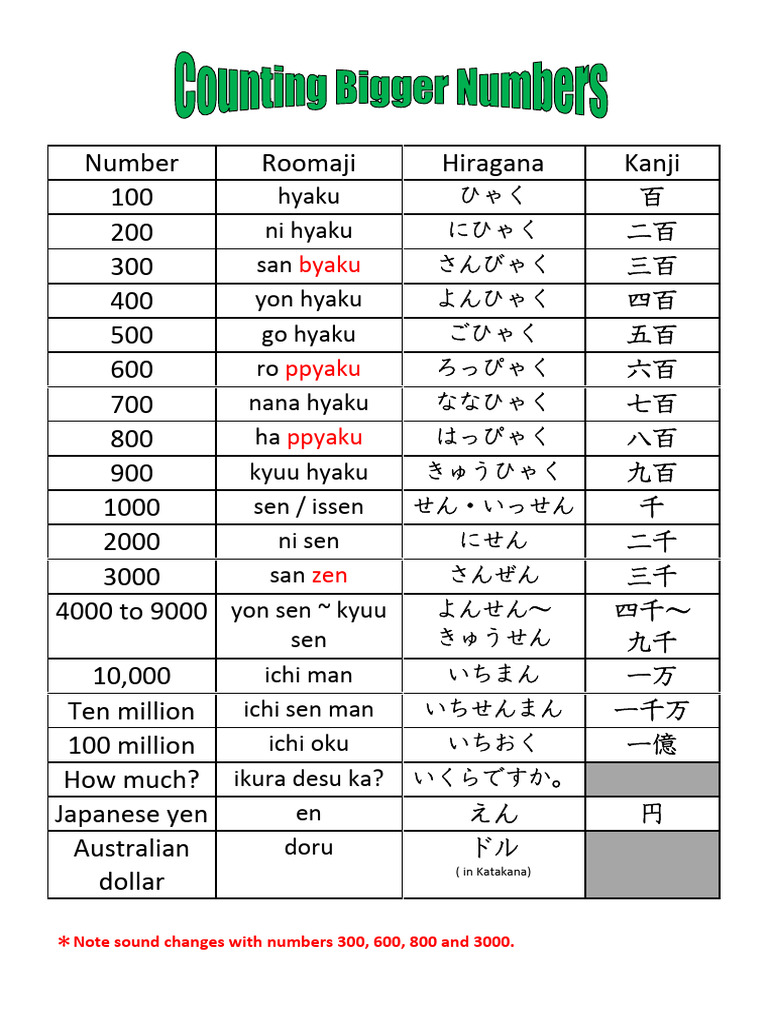 Counting Bigger Numbers | PDF