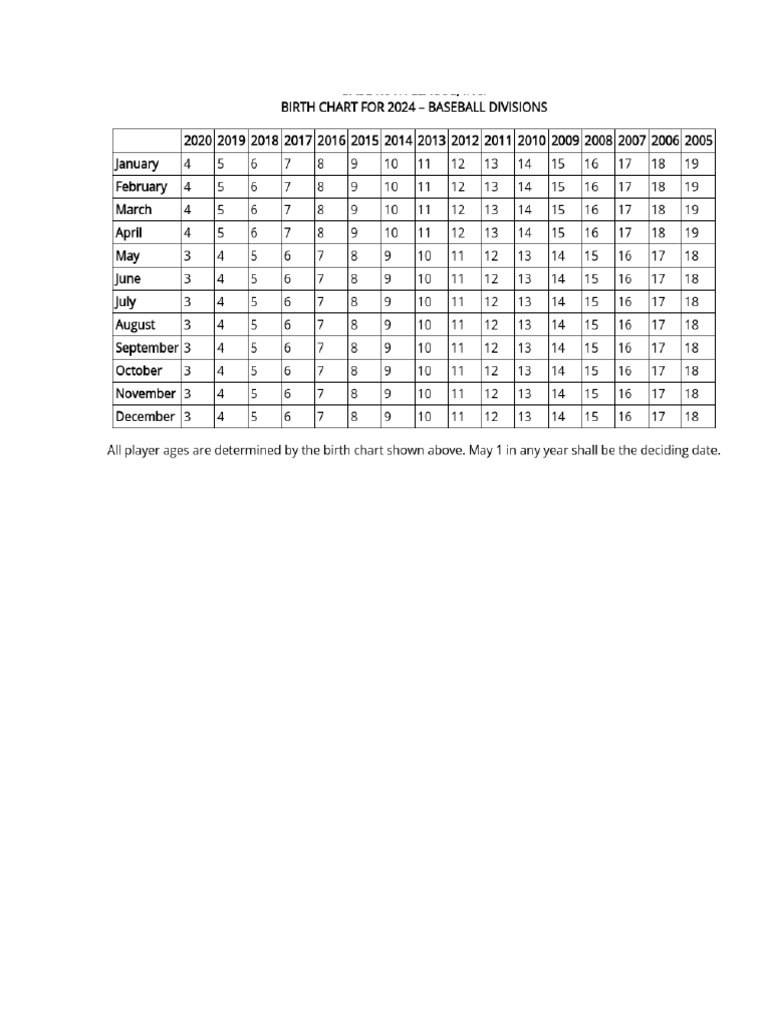 2024 Age Chart | PDF