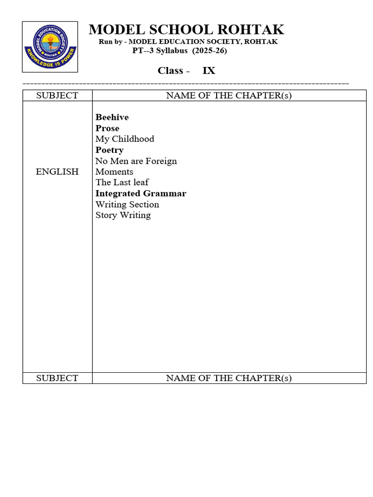 Class IX PT-3 Syllabus 2025-26 | PDF