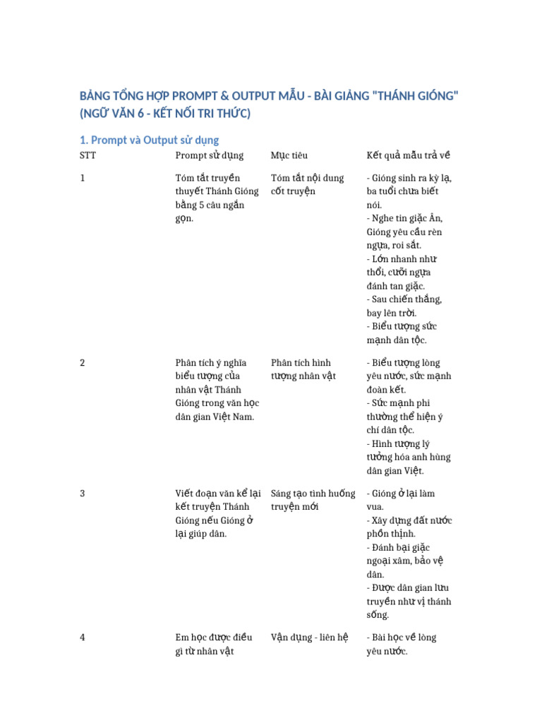 Bang Tong Hop Prompt Output Thanh Giong | PDF