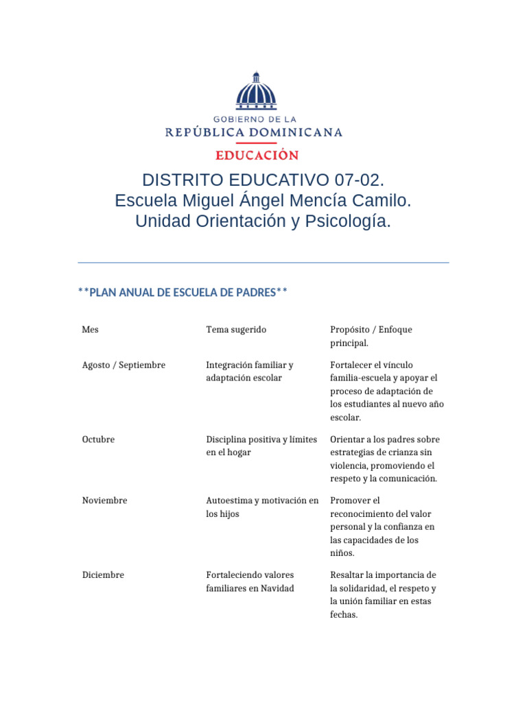 Plan Anual de Escuela de Padres, Miguel Angel Mencia Camilo. | PDF ...