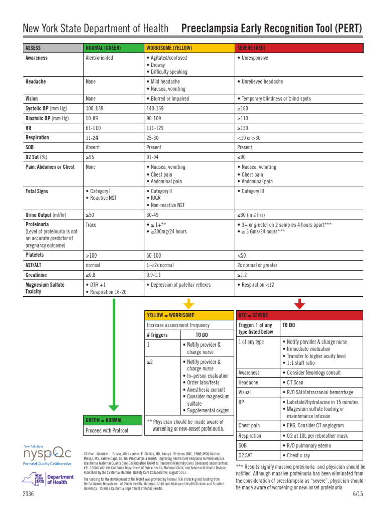 Preeclampsia Early Recognition Tool | PDF | Medicine | Clinical Medicine