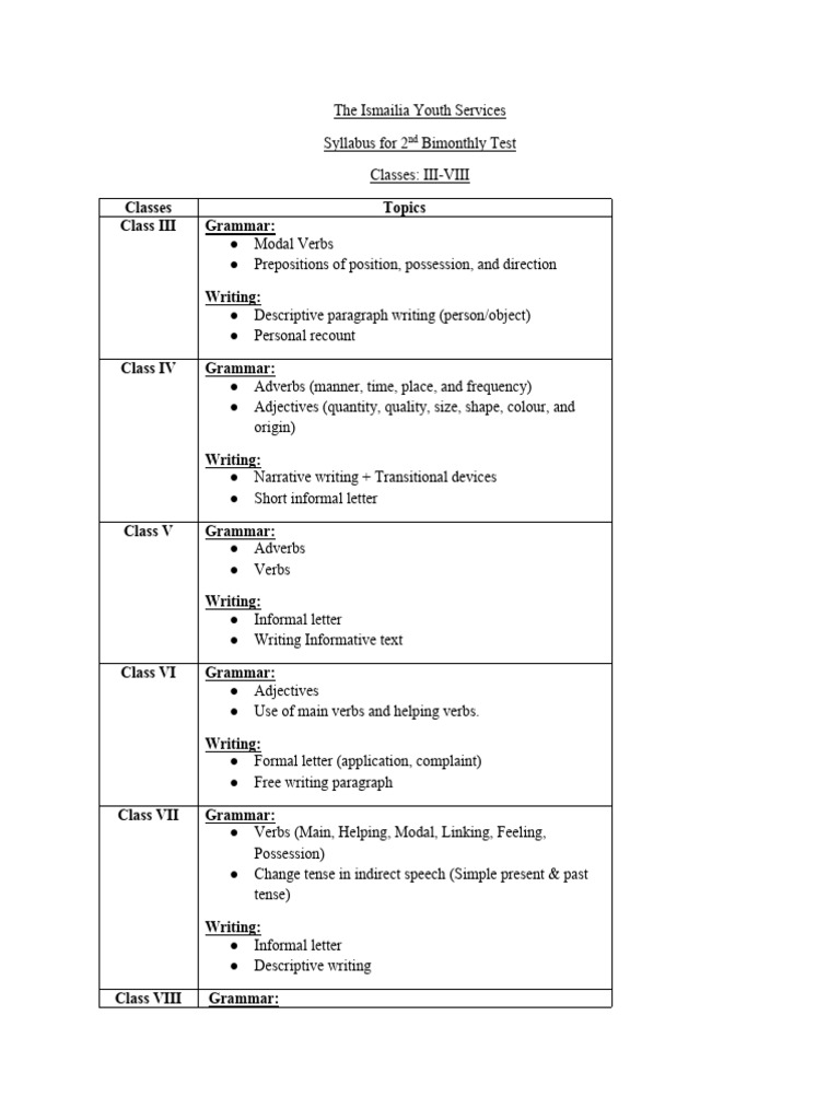 2nd Bimonthly Syllabus 2025-26 | PDF