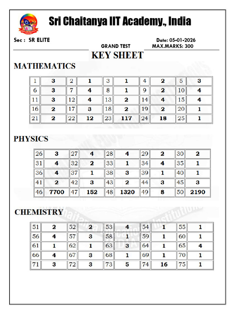 Sr ELITE_GRAND TEST KEY & SOLUTIONS_05-01-2026 | PDF