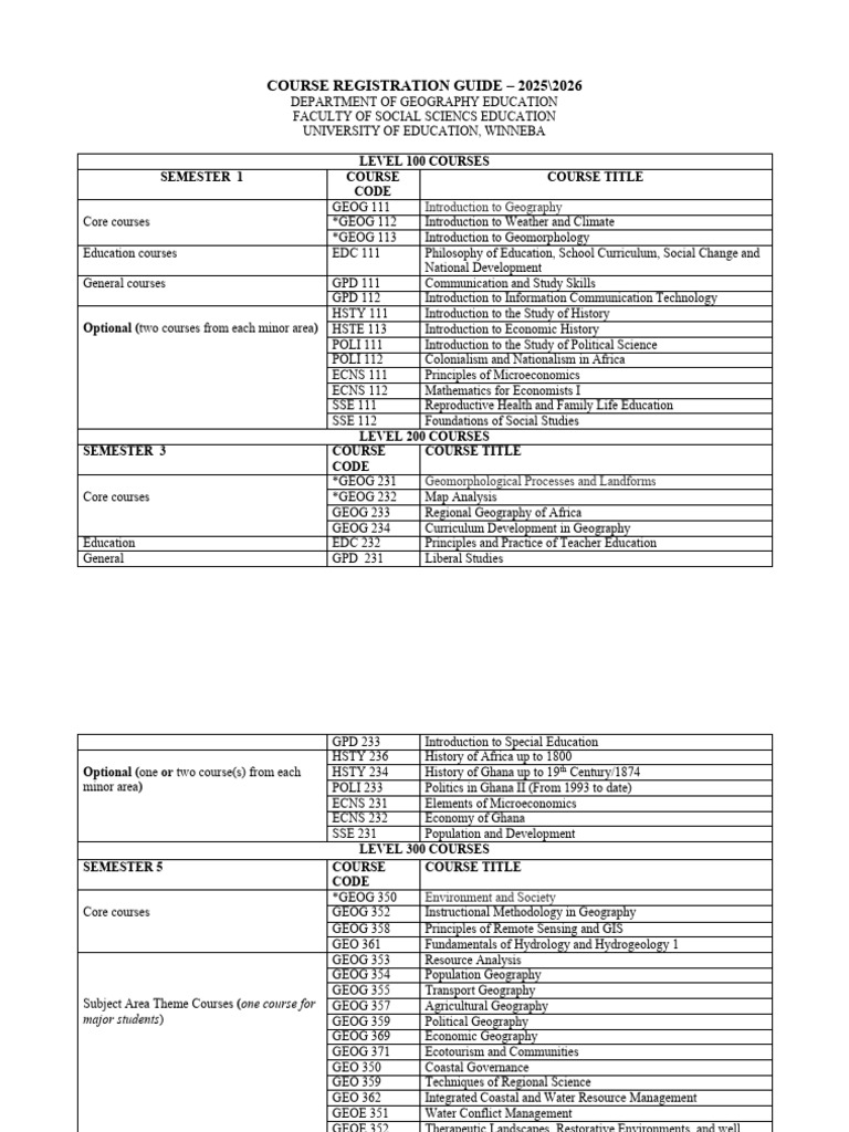 1st Sem Courses For Registration 2025-2026 Geography | PDF | Geography ...