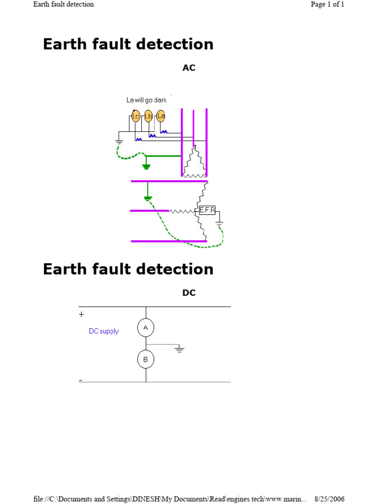 Earth Fault Detection in AC and DC Systems | PDF