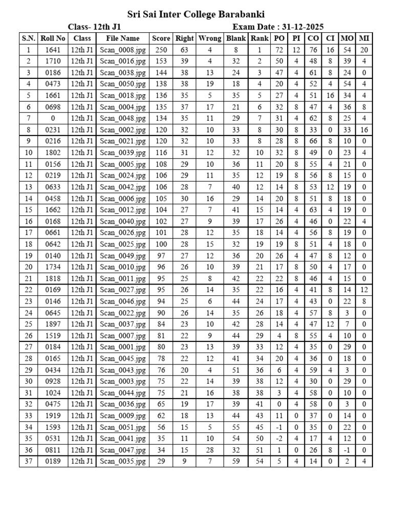 12th JEE 31-12-2025 | PDF