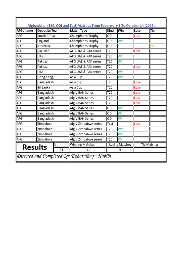 AFG Matches 2025 | PDF