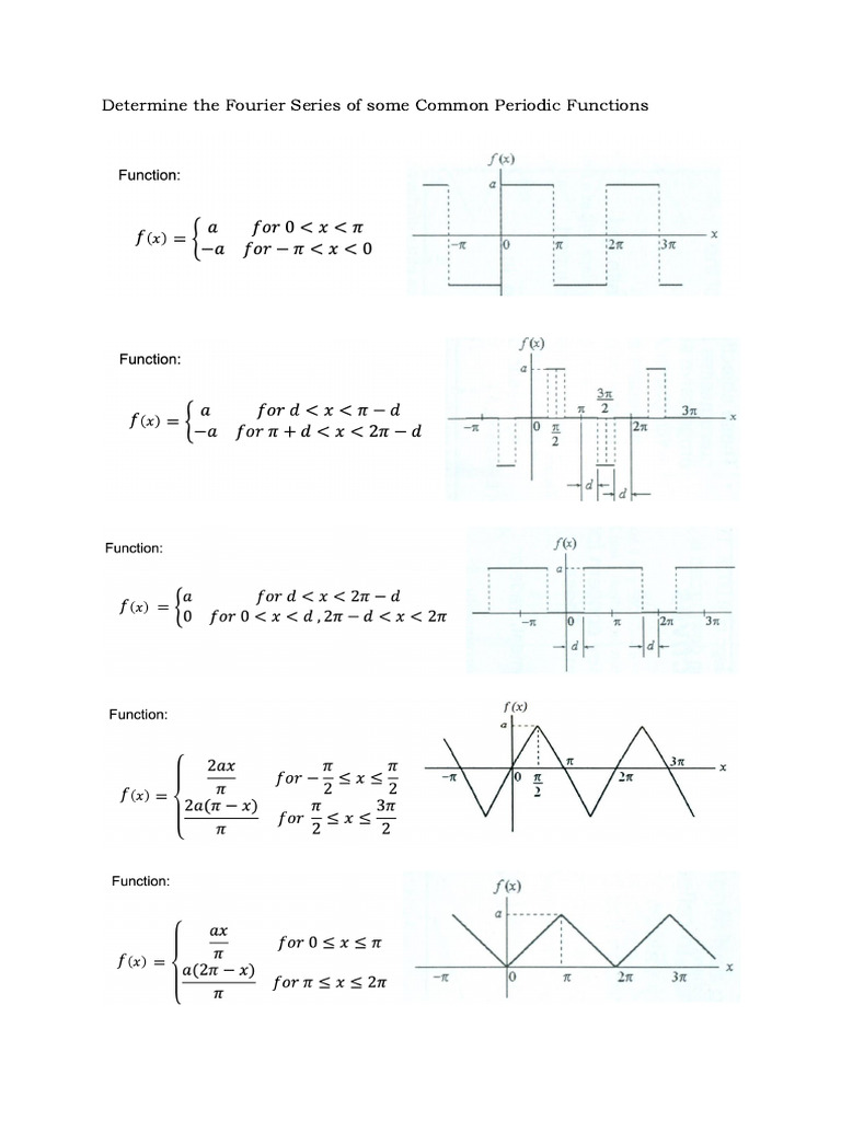 Determine The Fourier Series of Some Common Periodic Functions | PDF