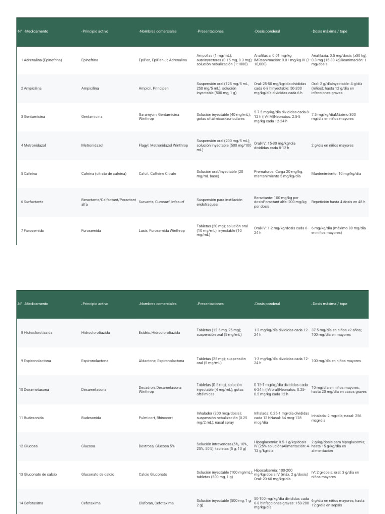 Pediatría - Sheet1 (9) | PDF | Medicina CLINICA | Organización Mundial de la Salud