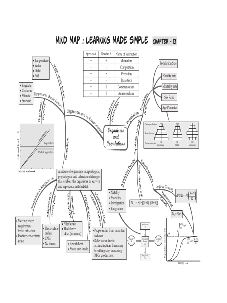 Selfstudys Com File (27) | PDF | Zoology | Biology