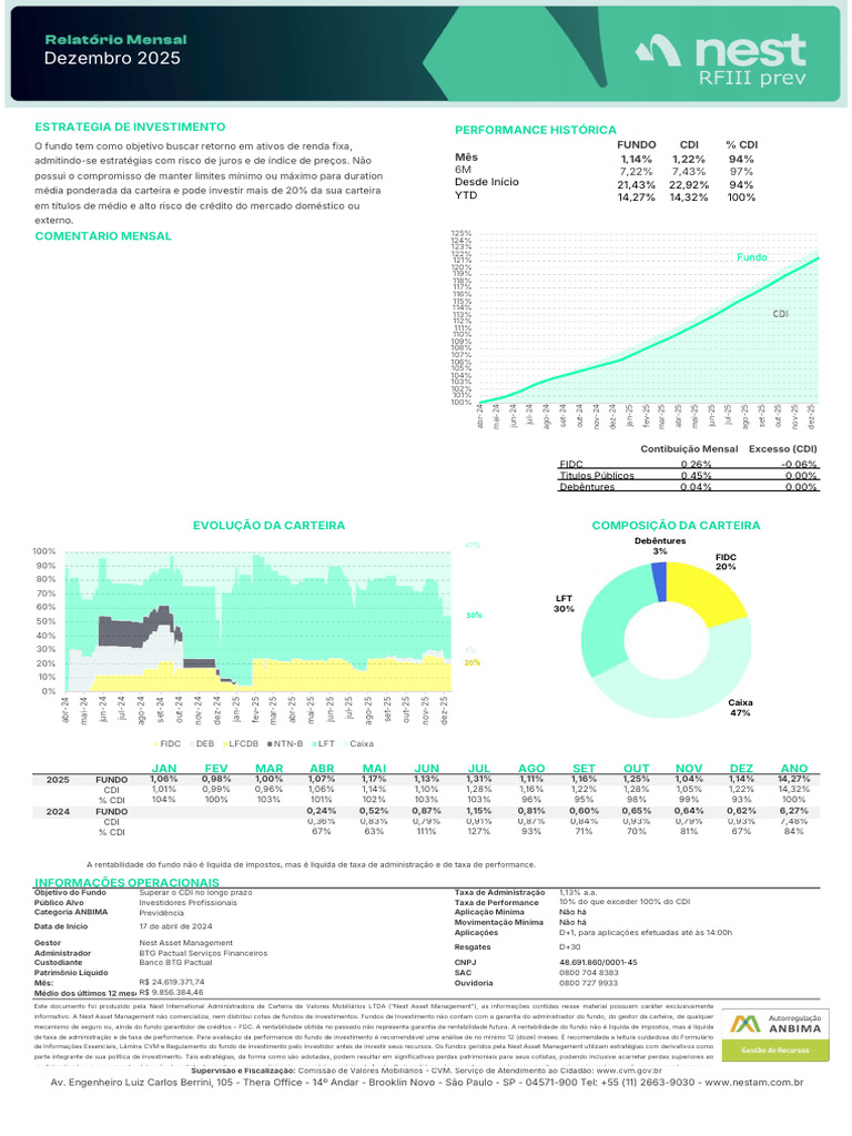 2025-12-31 - Nest Canary | PDF | Gestão de ativos | Investidores institucionais