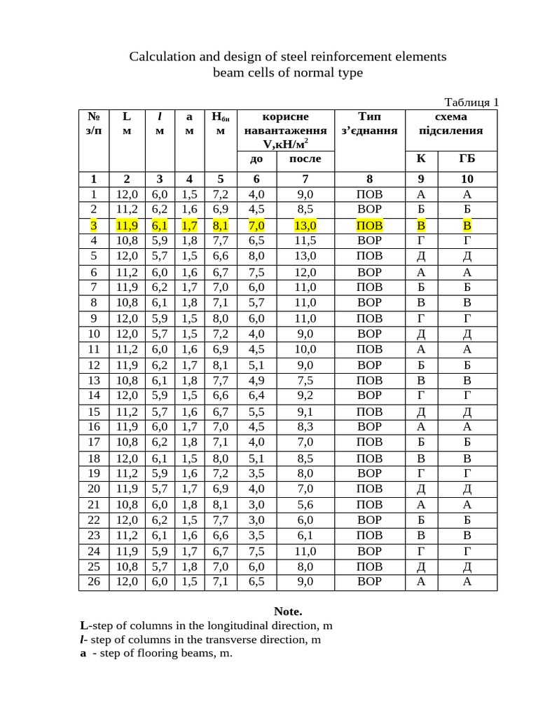 Calculation and Design of Steel Reinforcement Elements | PDF | Applied And Interdisciplinary ...