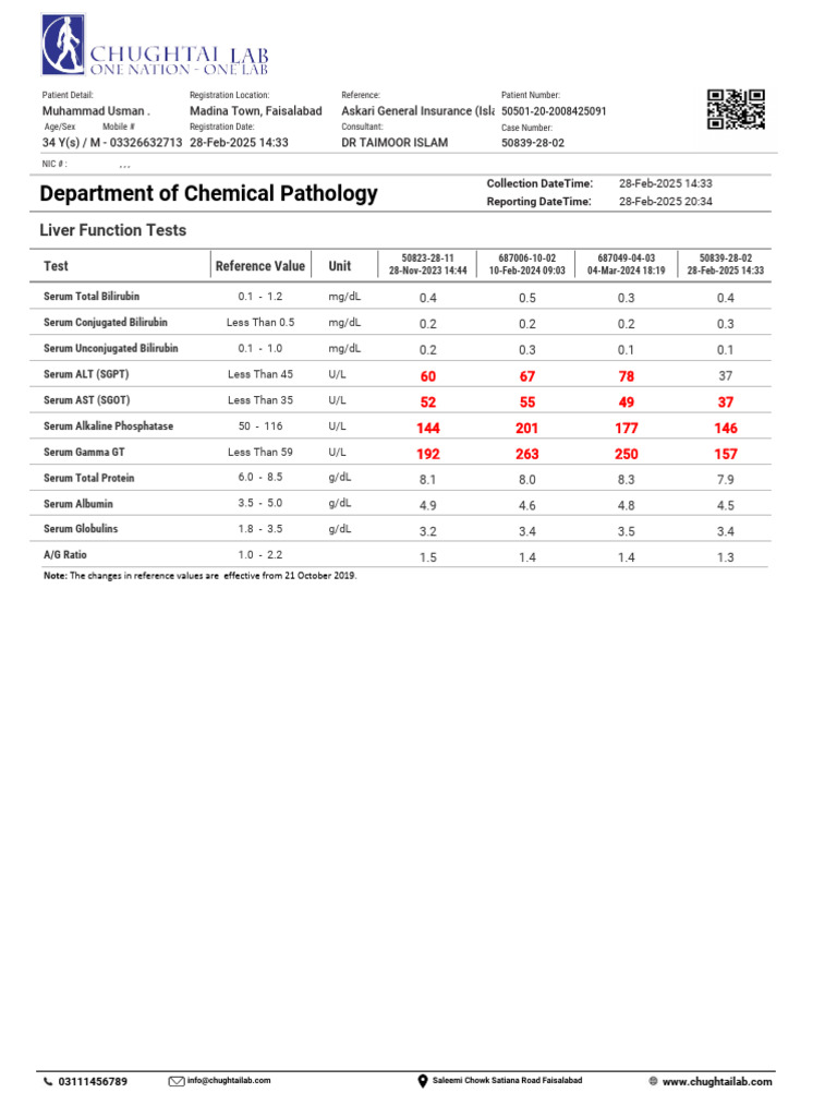 Liver Function Test Results for Muhammad Usman | PDF | Clinical ...