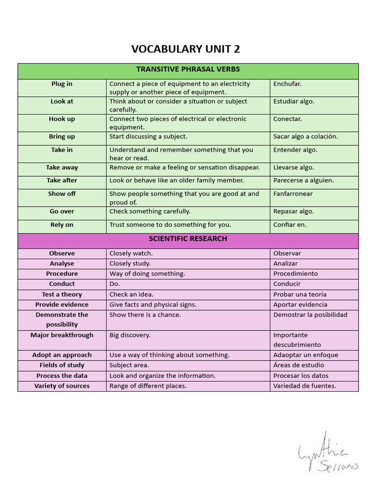 VOCABULARY UNIT 2 | PDF | Science | Cognition