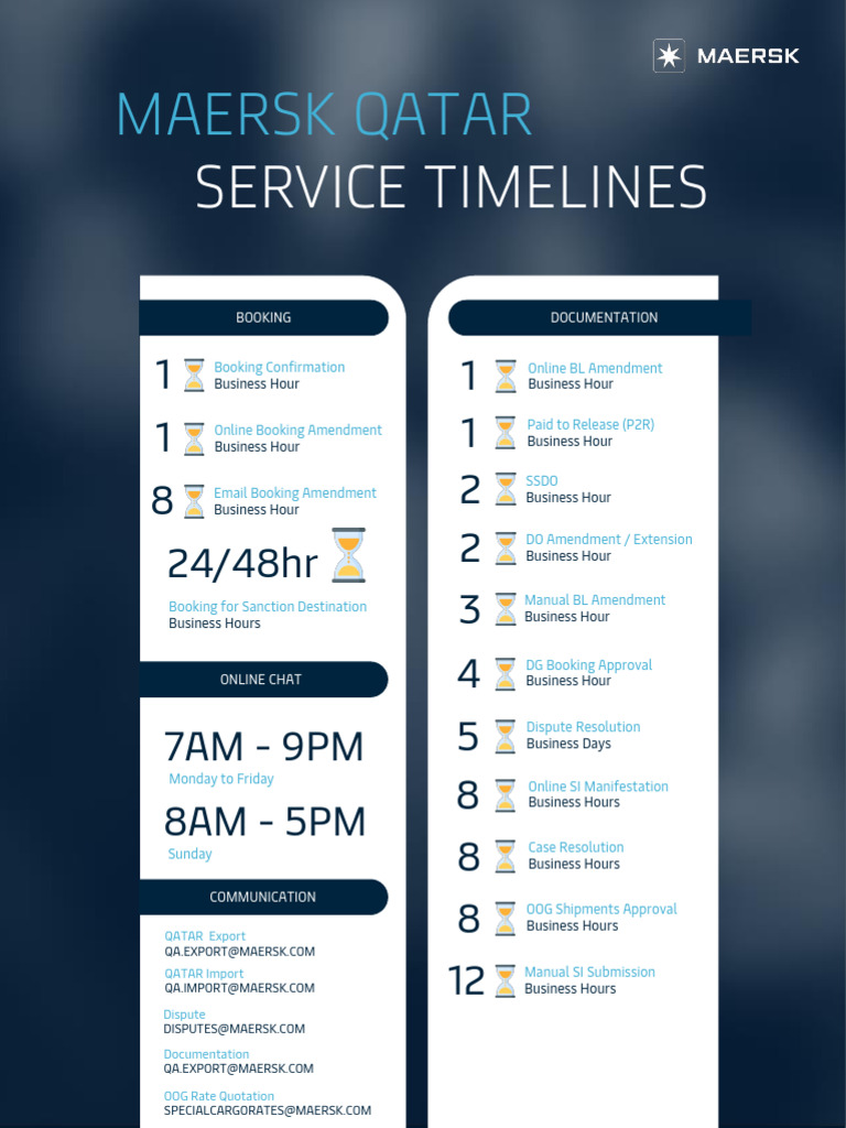 Qatar Maersk Sla v1 (4) | PDF